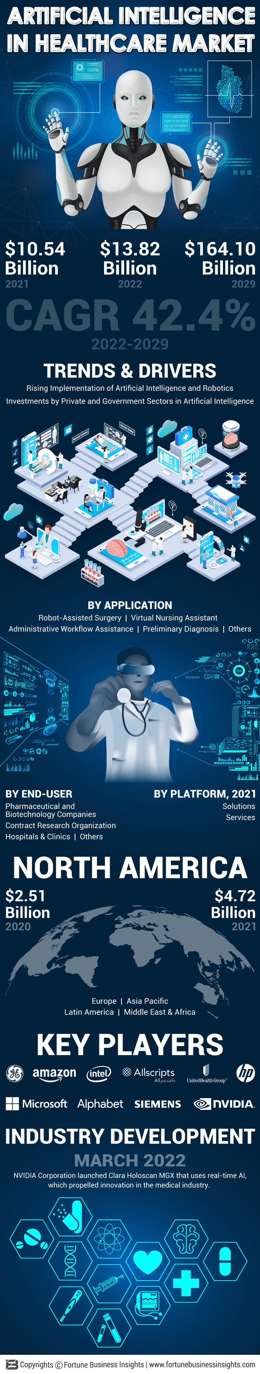 人工智能在医疗市场规模、份额&行业报告,2029 - beplay客服联系方式,Beplay体育网页版