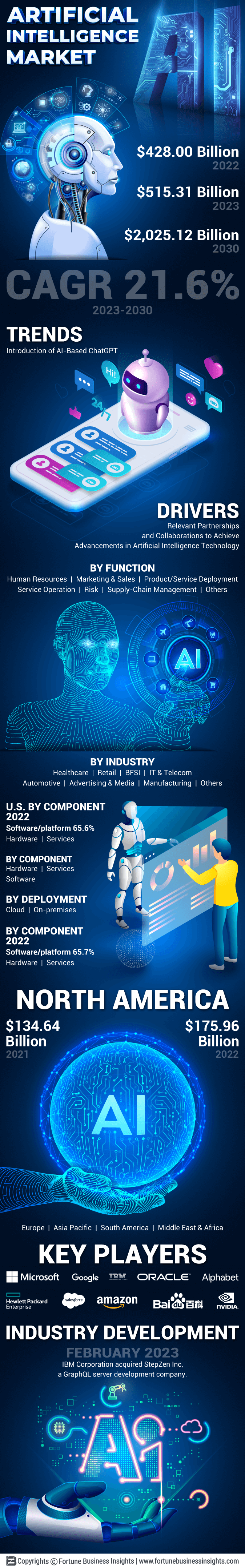 人工智能市场增长，趋势|预测，2029 - beplay客服联系方式,Beplay体育网页版