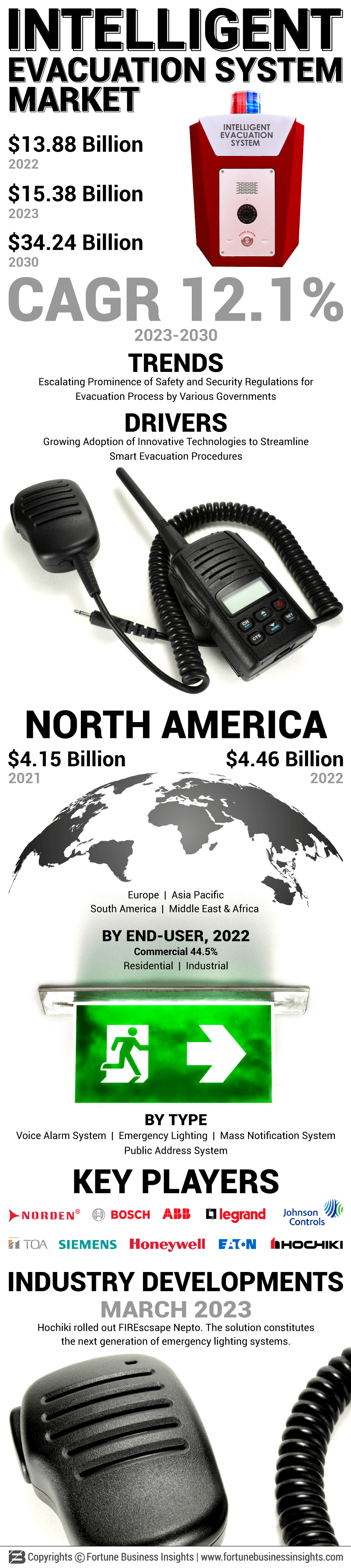 智能疏散系统市场份额[2029] - beplay客服联系方式,Beplay体育网页版