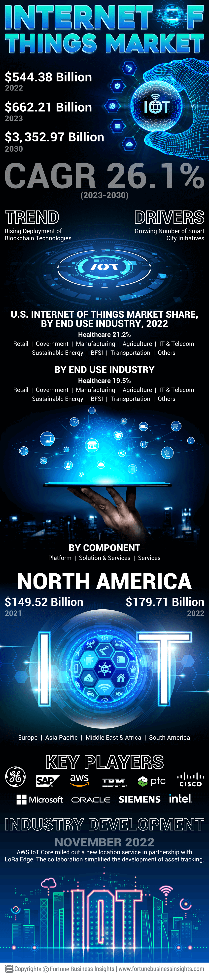 物联网市场规模、份额和趋势，2029年 - beplay客服联系方式,Beplay体育网页版