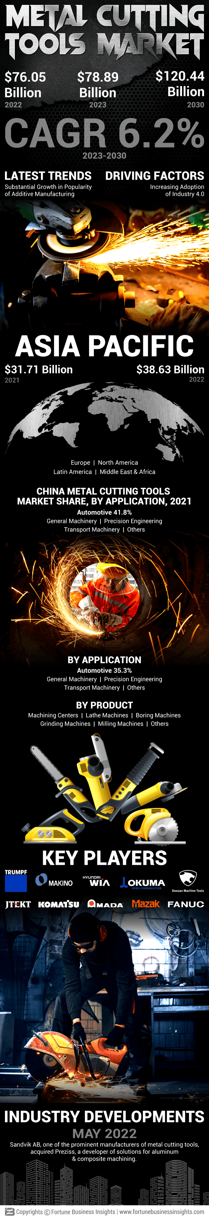 金属切削工具市场规模、增长|全球报告[2029] - beplay客服联系方式,Beplay体育网页版