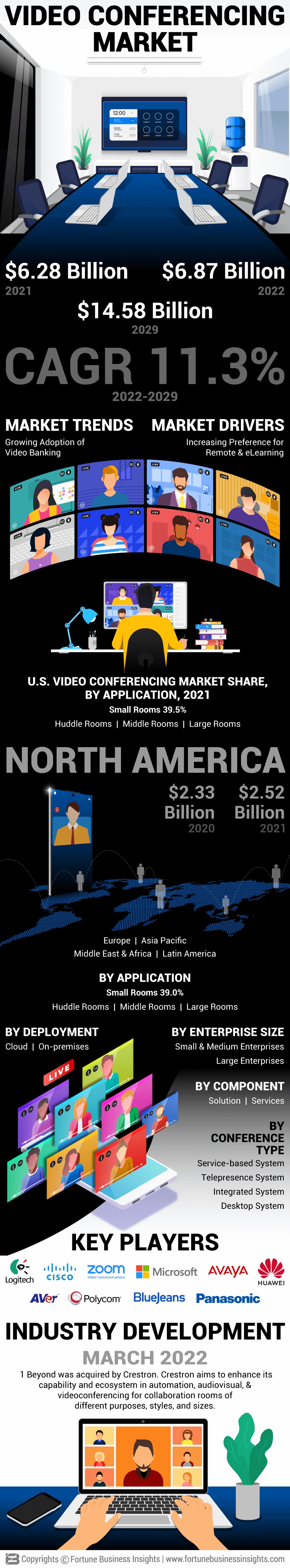 视频会议市场规模、份额、趋势和增长[2029] - beplay客服联系方式,Beplay体育网页版